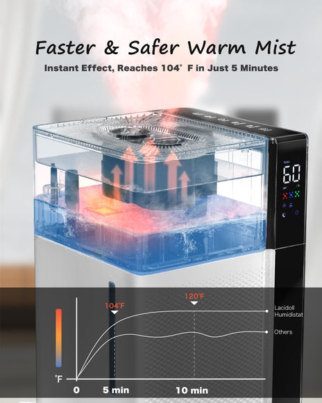 Home & Kitchen Electrical Appliance | Humidifers – Lacidoll