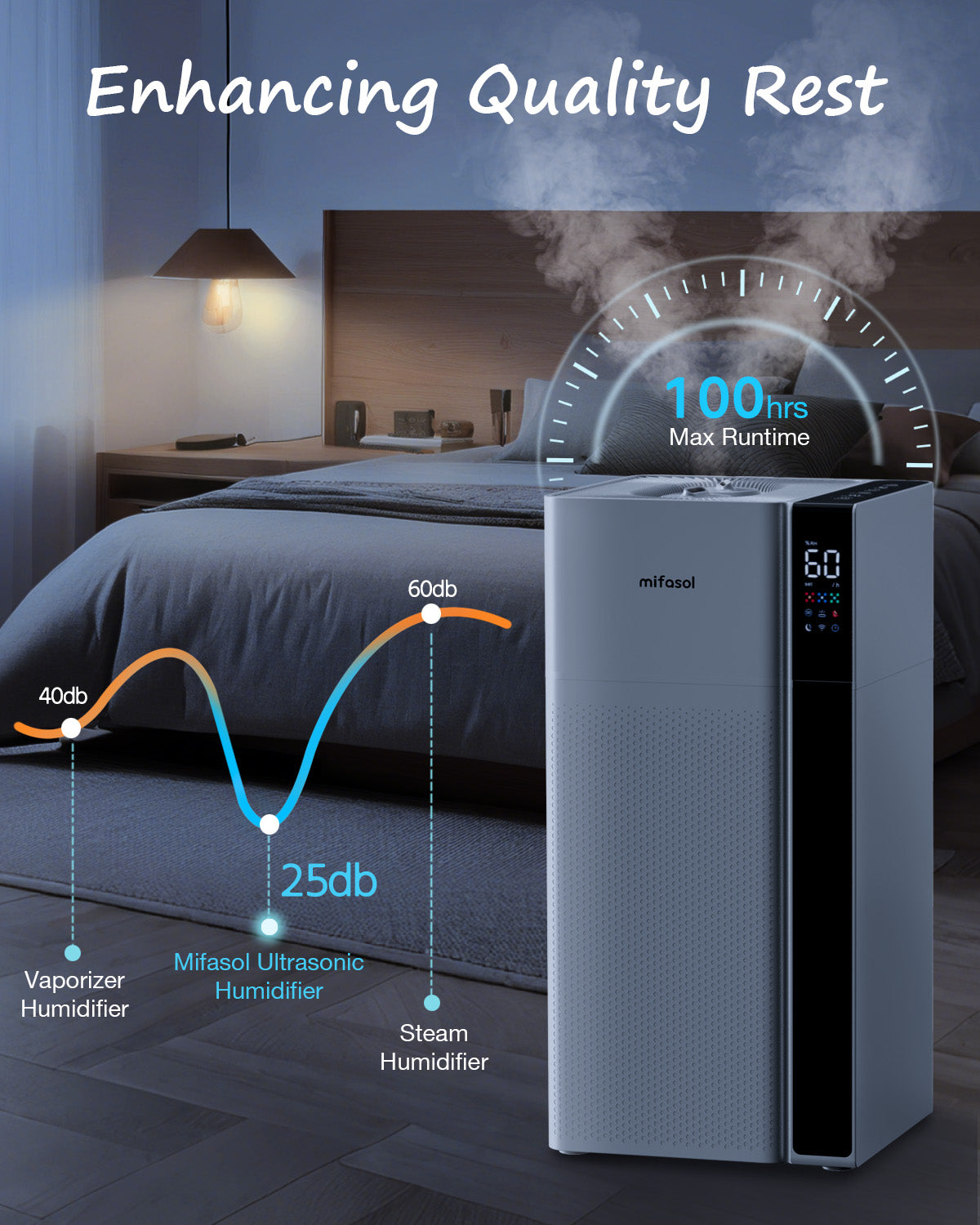 Home & Kitchen Electrical Appliance | Humidifers – Lacidoll